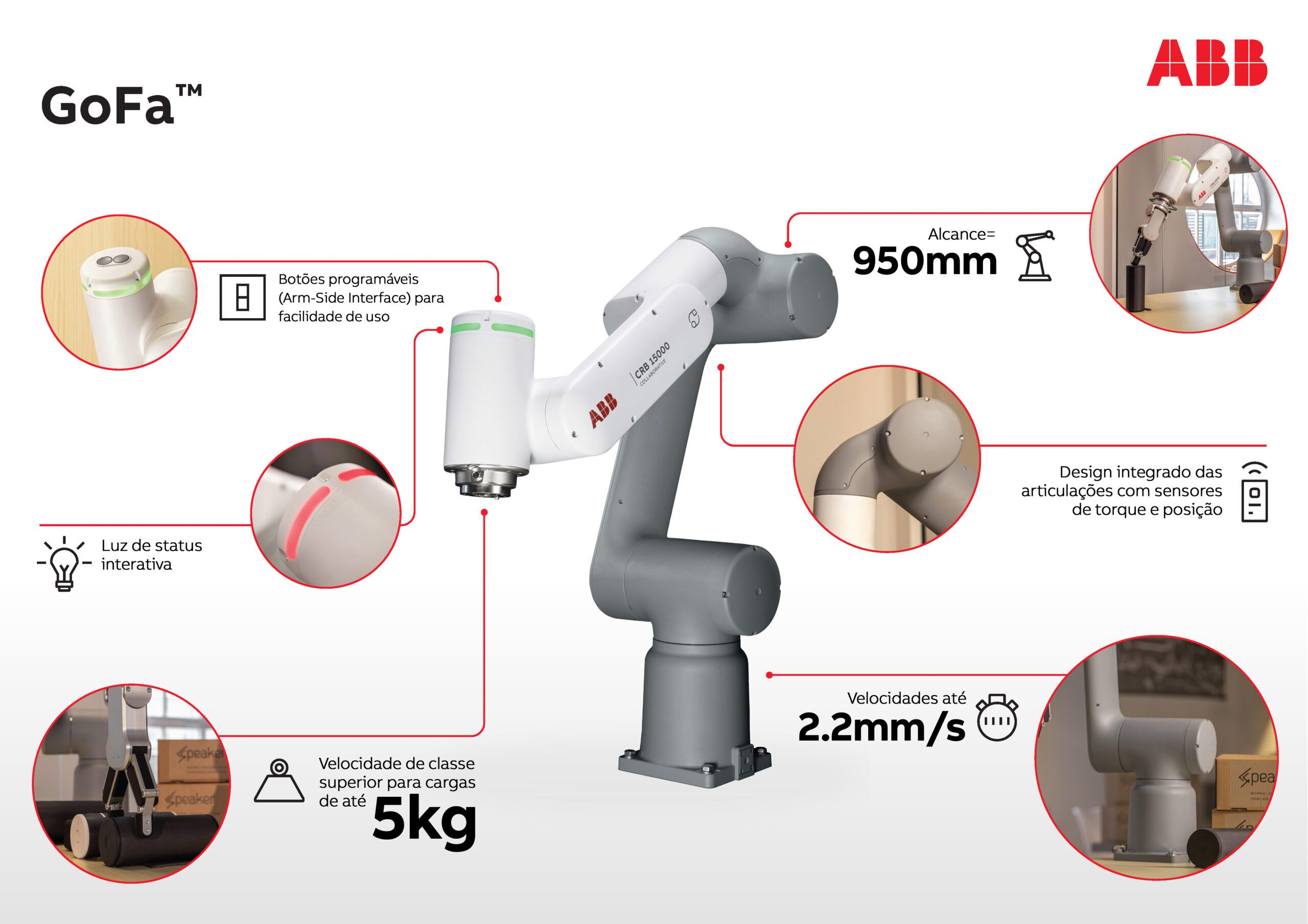 ABB lança GoFa, robô com maior força e velocidade para aumentar ...